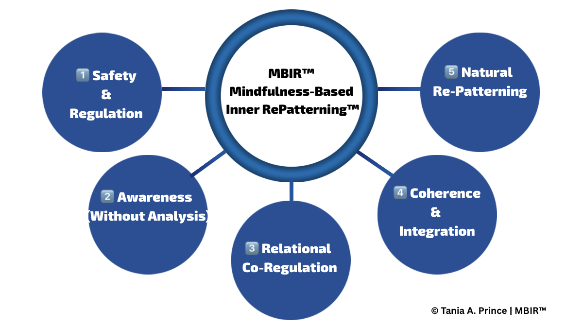 Mindfulness-Based Inner RePatterning™ | Therapy & Training